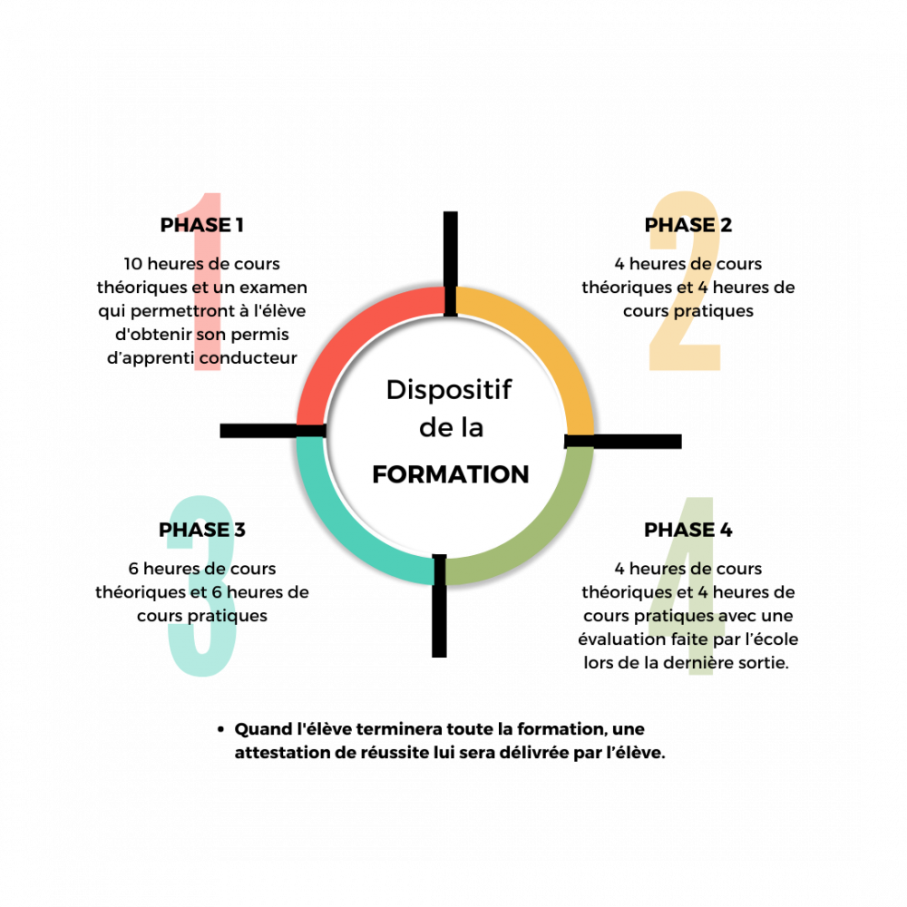 Cours de conduite complet | Débutant - École De Conduite Oméga